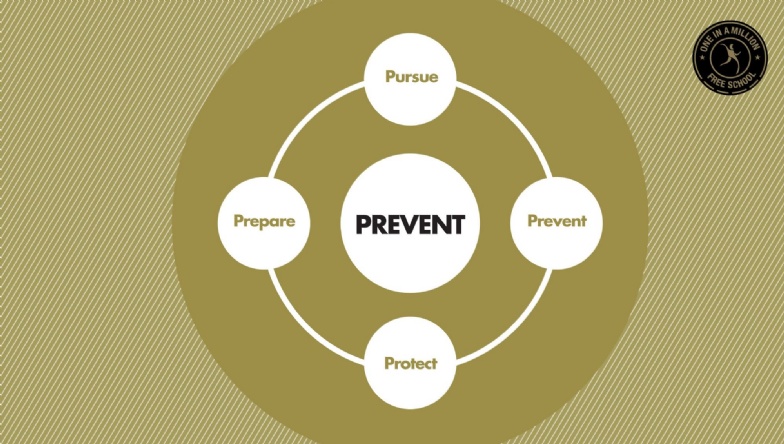One In A Million - ‘Act Early’, The Prevent Act Newsletter July 2022 ...